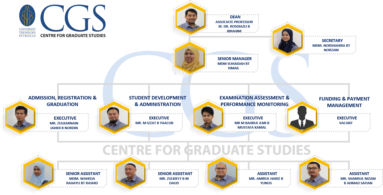 UTP CGS Organisation Chart